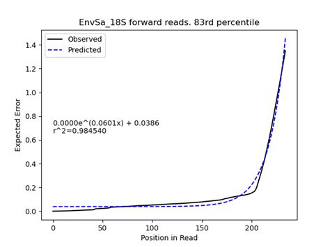 Filter And Trim Parameter Selection Issue BigelowLab Dadautils GitHub