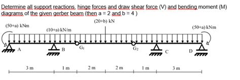 [solved] Determine All Support Reactions Hinge Forces An