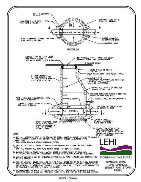 Sanitary Sewer Manhole Diagram