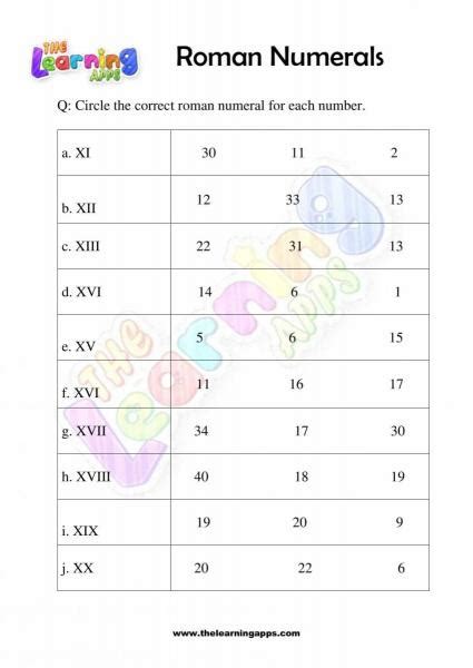 Free Printable Roman Numerals 1 1000 Chart Template In Pdf 48 Off