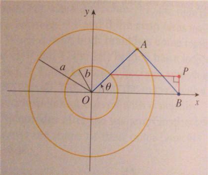 Solved If A And B Are Fixed Numbers Find Parametric Chegg