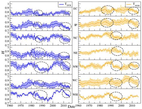 Fractal Fract Special Issue Fractal Analysis And Its Applications
