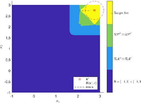 Figure 2 From Dynamic Regret Bounds For Online Nonconvex Optimization