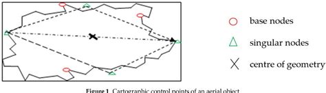 Figure 1 From A Unified Methodology For The Generalisation Of The Geometry Of Features
