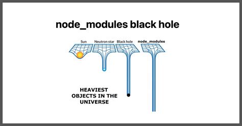 Unpacking The Node Modules Mystery What It Is And Why Its Best Left Off Git By Tanish Rajput
