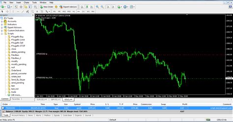 Script Management Forex Cara Menggunakan Script
