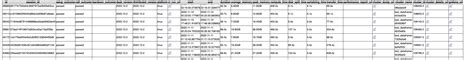 summary table with cluster details page · issue 439 · coiled