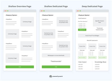 Best Practices For A SaaS Website Powered By Search