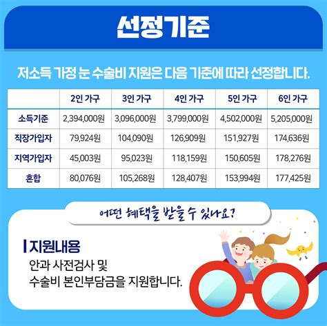 보담보담 취학전 아동 실명 예방 알아보기 우리 아이가 무언가 볼 때마다 얼굴을 찡그린다면