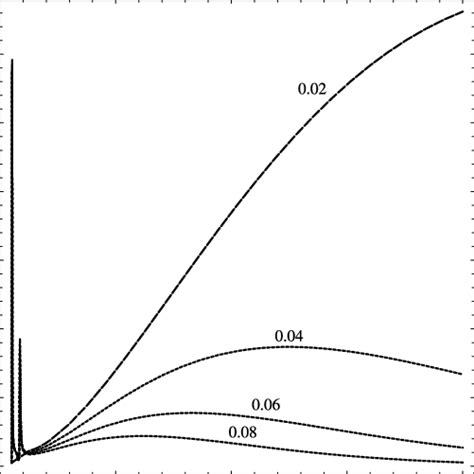 Angular Spectrum Representation Of Energy Transfer Through The Metallic