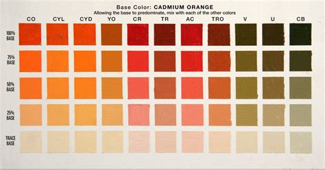 Master Your Palette Fast With This Full Color Chart Exercise