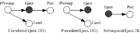 svm based adaptive anomaly detectors adaptive observation centric