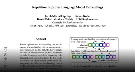 Paper Page Repetition Improves Language Model Embeddings