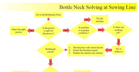 How To Solve Bottleneck Process