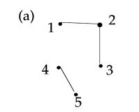 How Do I Properly Construct A Graph From An Adjacency Matrix