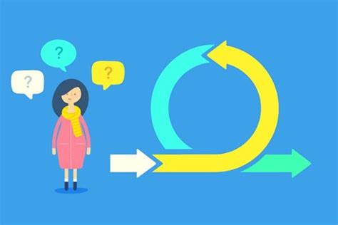 Example Of Agile Project Organization