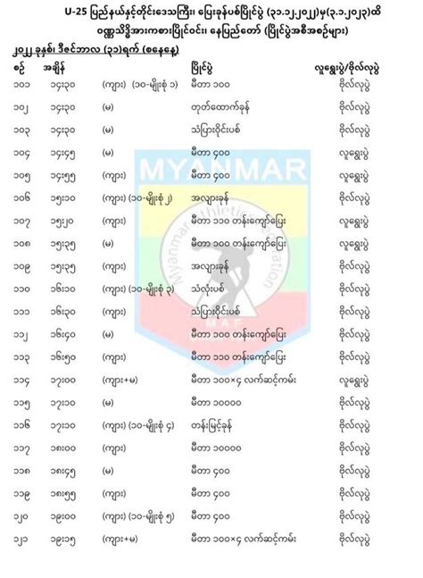 ၂၀၂၂ ခုနှစ်၊ ဒီဇင်ဘာလ ၃၁ ရက် စနေနေ့ ပွဲစဉ်များ Maf