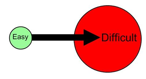 Reflections Of A High School Math Teacher Give The Most Difficult Math