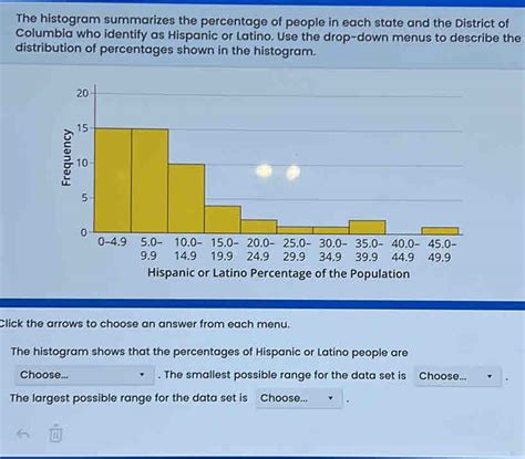 The Histogram Summarizes The Percentage Of People In Each State And The