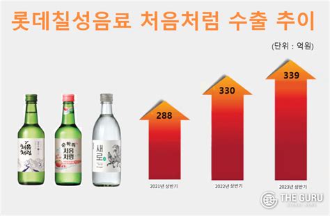 롯데칠성 ‘처음처럼 새로 내세워 말레이 공략 박차현지기업 Lhfb 유통계약