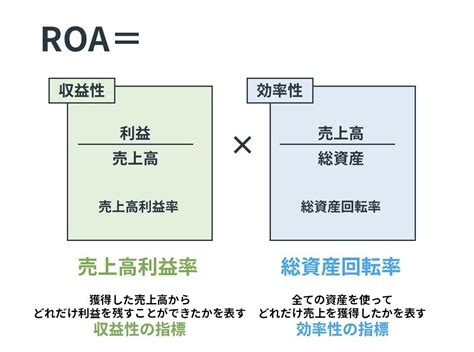 ROAとは？企業の投資効率を測る収益性の指標をわかりやすく解説 | [ファンダナビ]Funda Navi