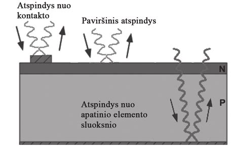 Optical Losses In A Photovoltaic Cell Download Scientific Diagram
