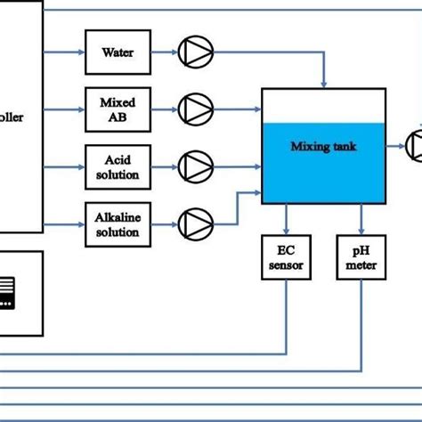 proposed experimental setup for the nutrient solution control system