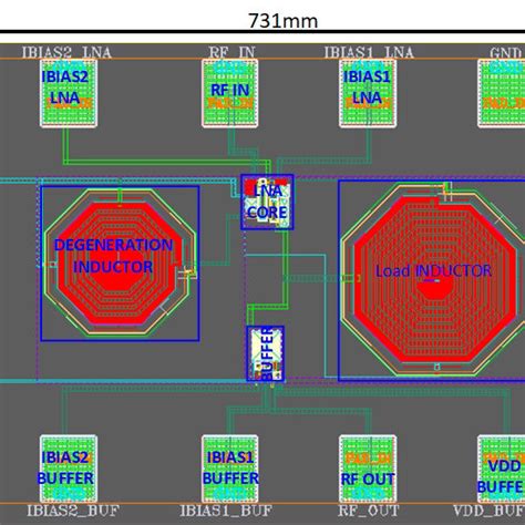 Input Third Order Intercept Point Iip 3 Download Scientific Diagram