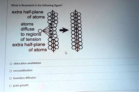 Solved What Is Illustrated In The Following Figure Extra Half Plane
