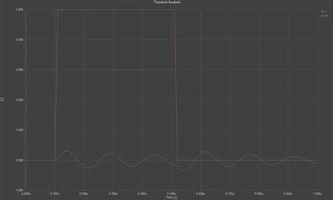 Configuring Running A Simulation Altium Designer Technical