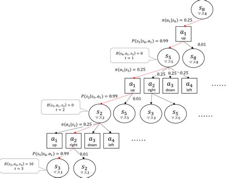 Dqn（deep Q Network）を理解したので、gopherくんの図を使って説明 機械学習 Qiita