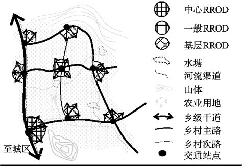 Figure 1 From The New Model Of The Spatial Structure Of Rural