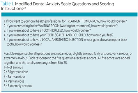 Managing Dental Anxiety Dimensions Of Dental Hygiene