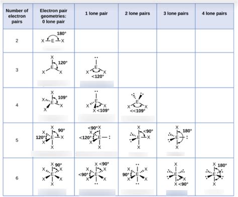 Vsepr Shapes Diagram Quizlet