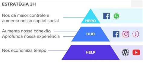 Plano De Marketing Digital Veja O Passo A Passo De Como Fazer O Seu