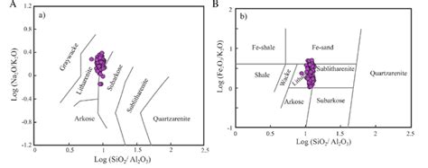 Chemical Classification Of The Cheshmeh Konan Sandstone Samples Based