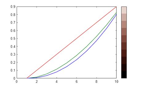 Rgbplot Plot Colormap Matlab