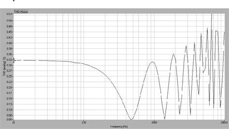 Figure 1 From Using Matlabsimulink As An Implementation Tool For Multi