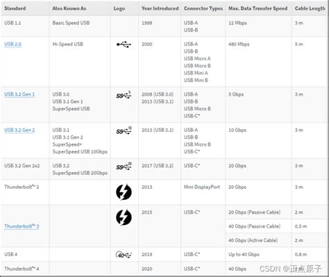【正点原子stm32连载】 第六十章 usb读卡器实验摘自【正点原子】stm32f103 战舰开发指南v1 2 stm32 usb读卡器 csdn博客