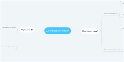 Дълготрайни активи Mindmeister Mind Map