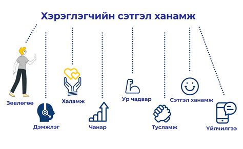 Хэрэглэгчийн сэтгэл ханамжийг нэмэгдүүлэх 10 арга Mlc Business School