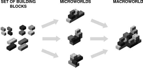 Constructing Microworlds Using A Building Block Analogy Download