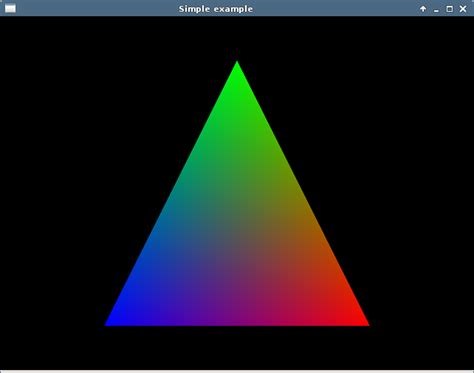 Glvertexattribpointer Confusion R Opengl