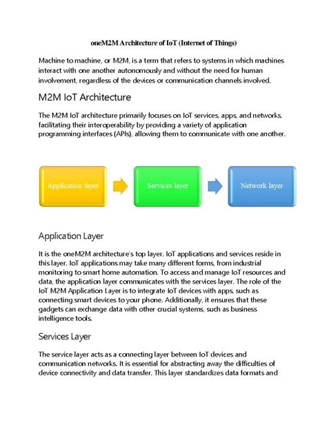 M2m Communication Onem2m Architecture Of Iot Internet Of Things Machine To Machine Or M2m