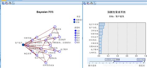 某电信运营商客户是否会流失的预测分析jalen Big Data Analysis的博客 Csdn博客
