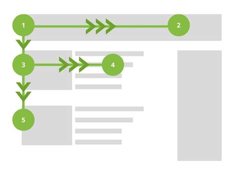 A Complete Guide To Webpage Patterns The Seo Works