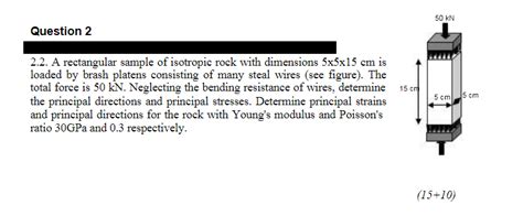 Solved A Rectangular Sample Of Isotropic Rock With Chegg