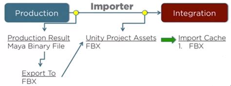 【unity】asset Pipeline Version 2（asset Database V2）内部细节 Csdn博客