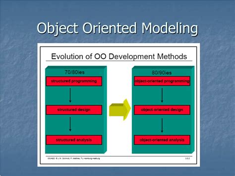 Ppt Object Oriented Analysis Design And Modeling Department Of