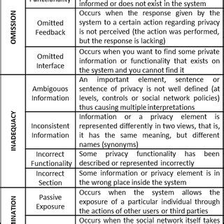 Defect Classification Taxonomy Download Scientific Diagram
